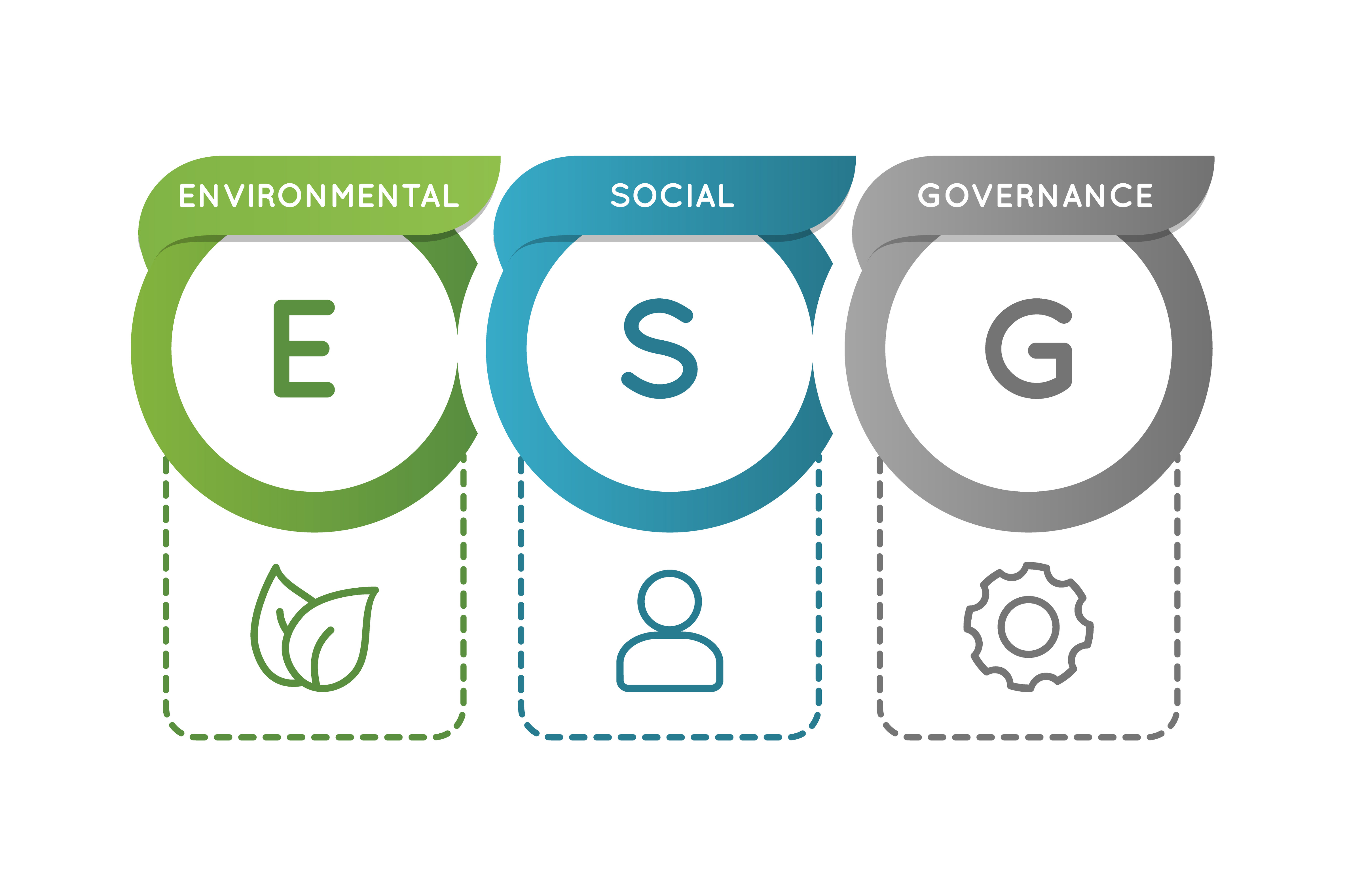 What Is ESG (Environmental, Social, and Governance)?